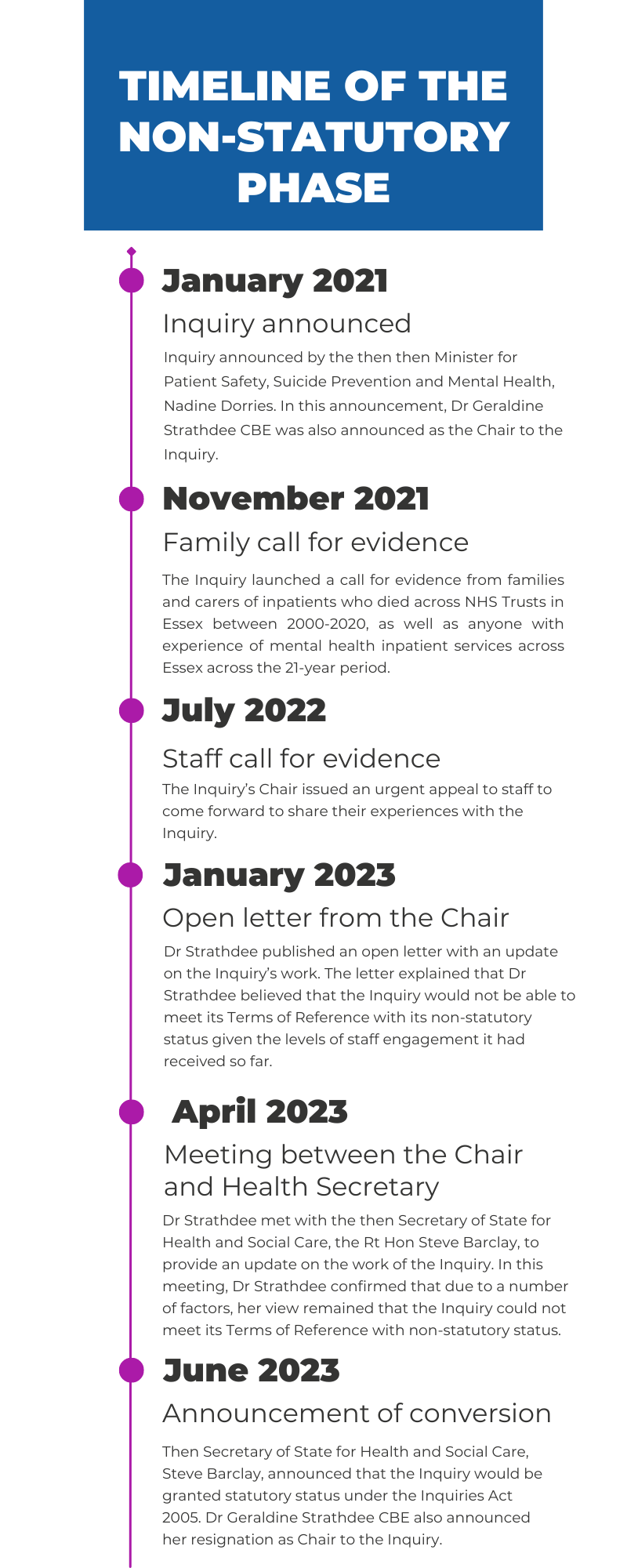 Non-statutory phase of the Inquiry - The Lampard Inquiry ...